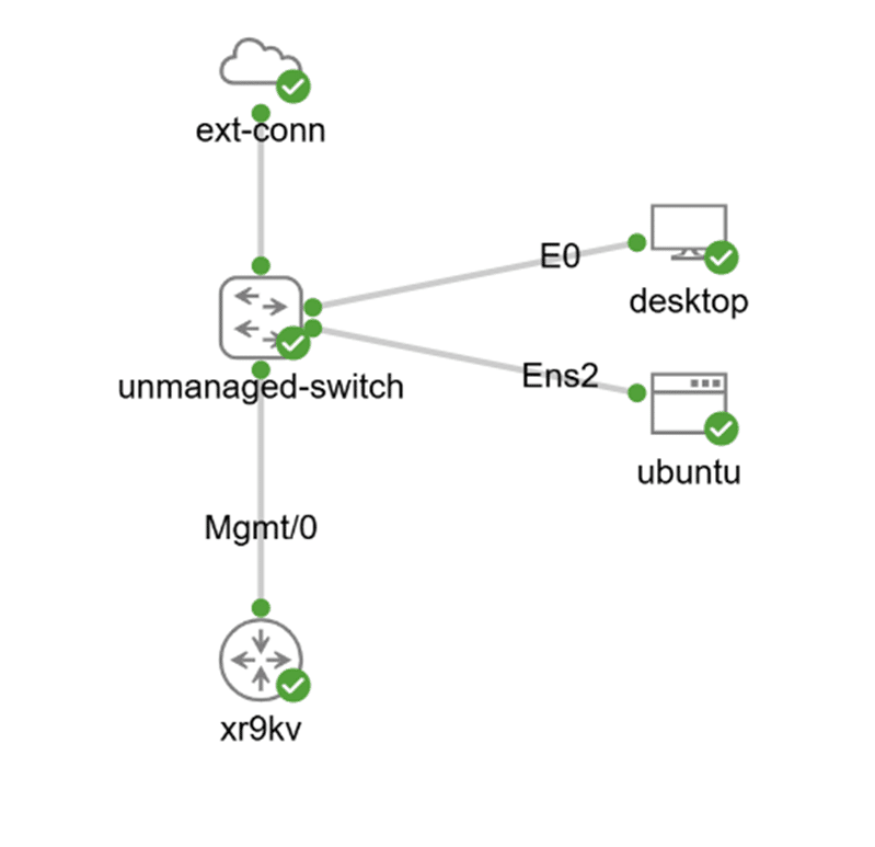 Telemetry 簡易動作確認環境の構築「Telegraf＋InfluxDB＋Grafana」 〜Cisco Modeling Labs 編〜｜S•U•E