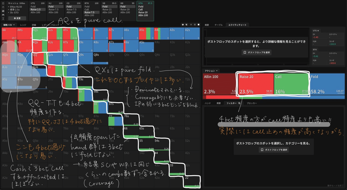 【GTO戦略解説】UTG vs. BTN 3bet pot Preflopの再確認【3betされても焦らない】｜seekerstart