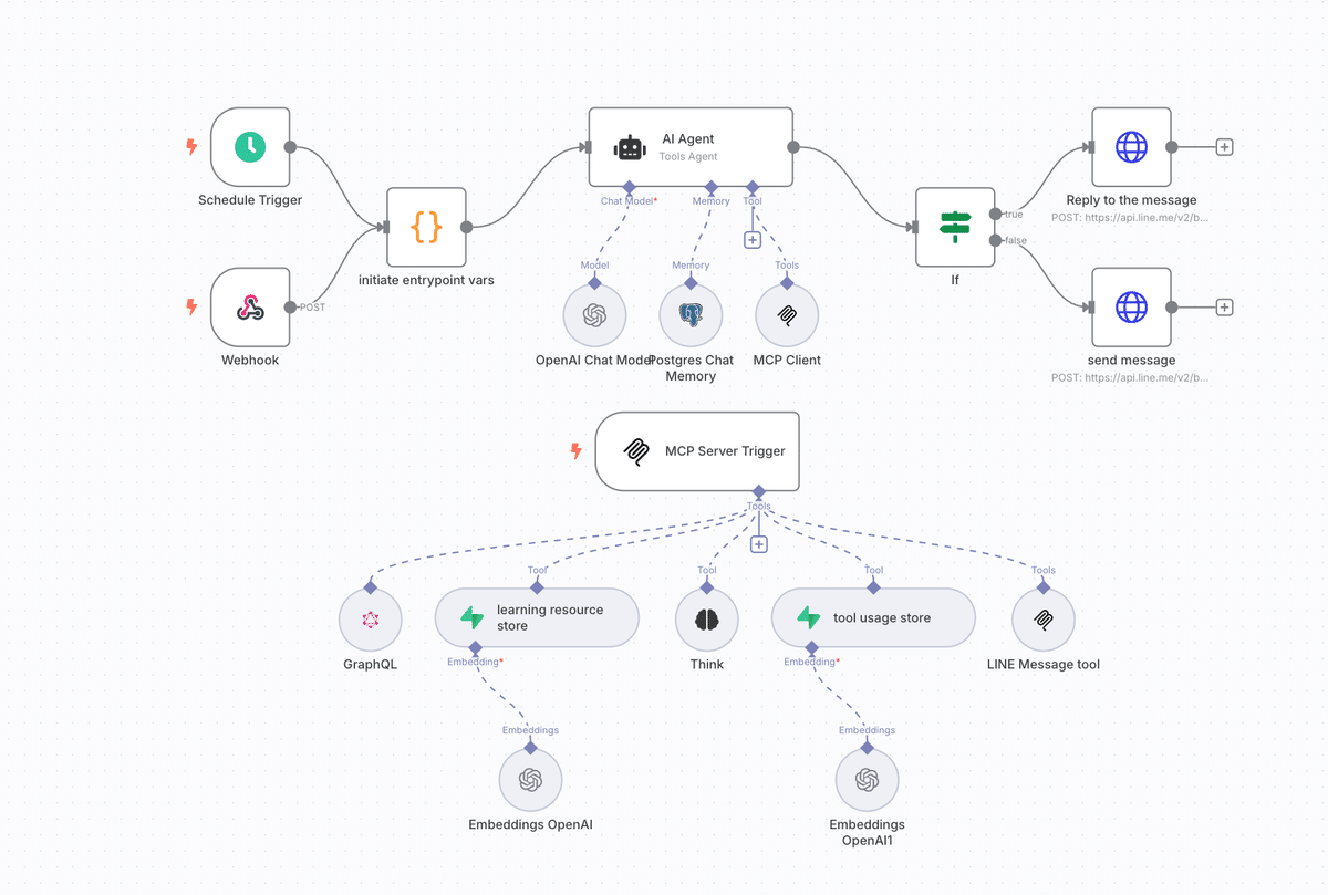 n8n, LINE MCP Server, supabaseを使った自学習促進AI Agentを作ってみよう｜keito