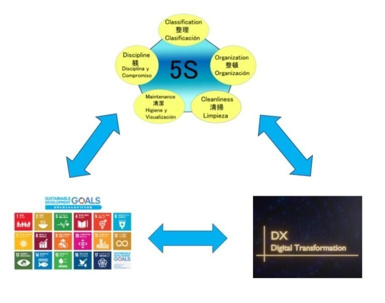 何はともあれまずは5S ～SDGsやDXにもつながる中小企業の経営改善一丁目一番地～-①｜KJソリューションズ