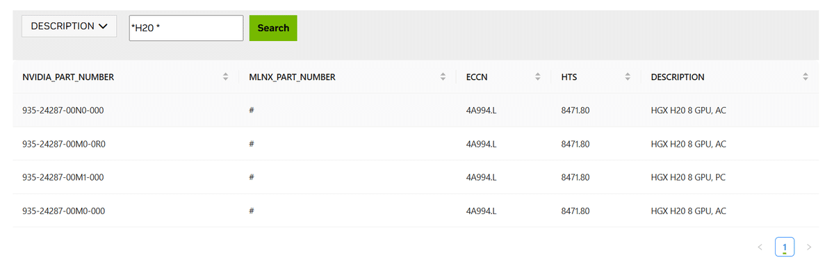 NVIDIA H20って？｜ExportControl