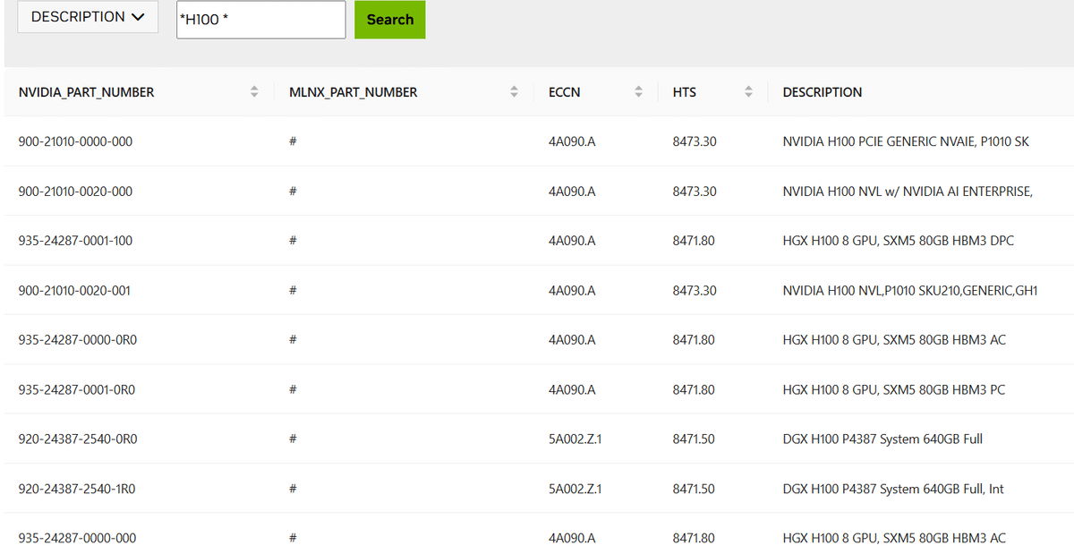 NVIDIA H20って？｜ExportControl