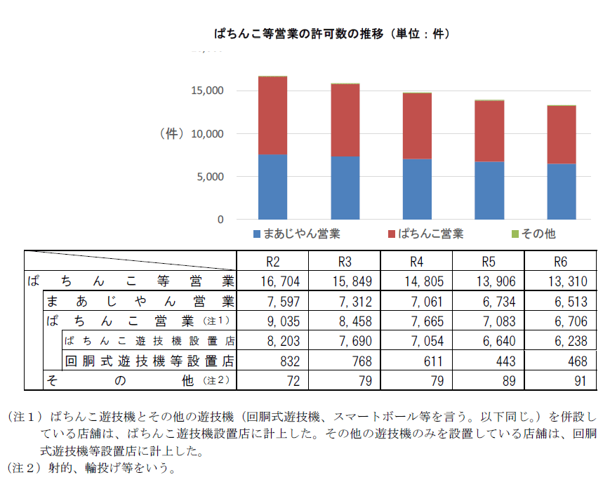 風俗営業の現状（R6年）｜cyo99