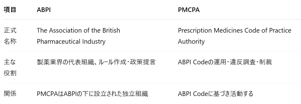 【業界の教訓】GSKがPMCPA違反─オムジャラ添付文書問題(Updated)｜MR. Insider