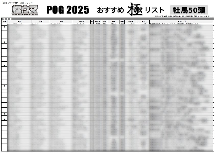 【POG 2025】極ウマ取材班厳選の牡馬50頭＆牝馬50頭｜極ウマ・プレミアム【日刊スポーツ】