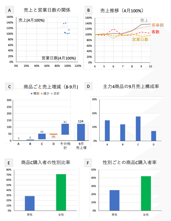 CBAS PM級受けてきたので解答例・解説まとめます｜afuru