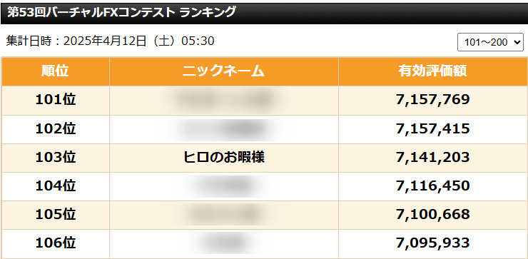 バーチャルFX 53rd ROUND (1～3W)｜ヒロのお暇
