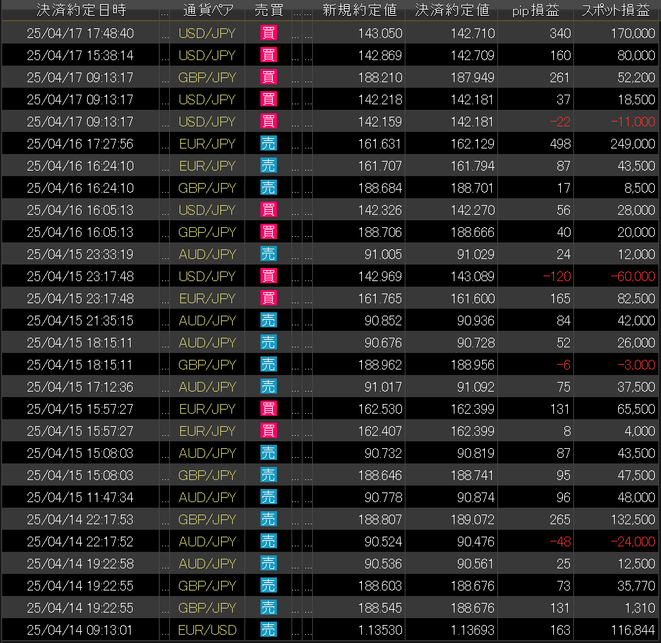バーチャルFX 53rd ROUND (1～3W)｜ヒロのお暇