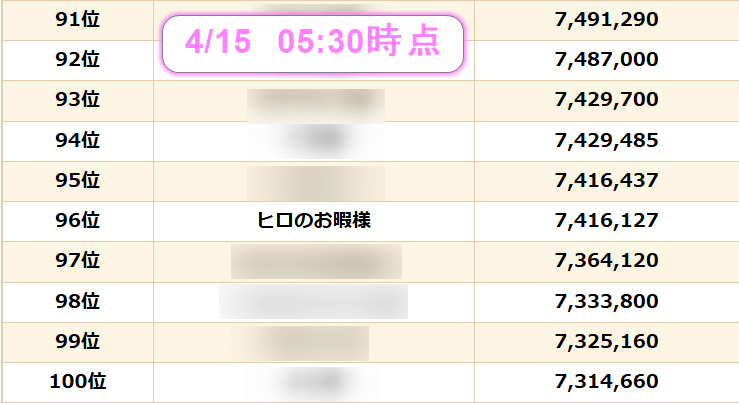 バーチャルFX 53rd ROUND (1～3W)｜ヒロのお暇