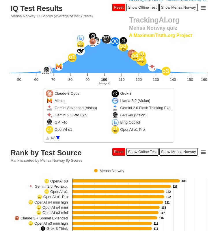 IQ136のChatGPT-o3の思考プロセスーGoogleサイトで作るグループウェア(228)ー｜R連続体