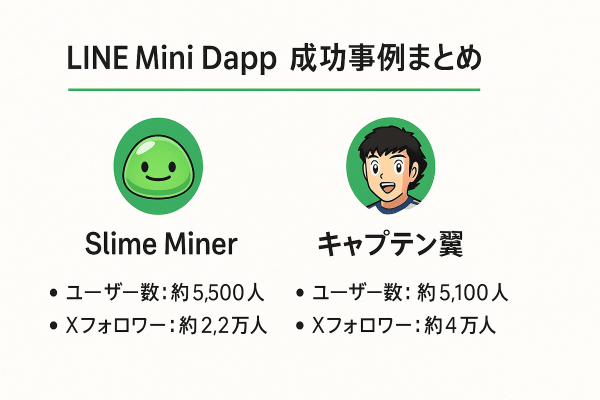 なぜ今LINE Mini Dappが注目されているのか？成功事例と導入について解説｜MOCHIRON