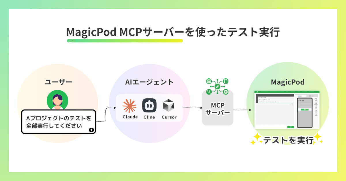 テスト自動化ツールMagicPodのMCPサーバーを公開しました！｜AIテスト自動化プラットフォーム「MagicPod」公式note