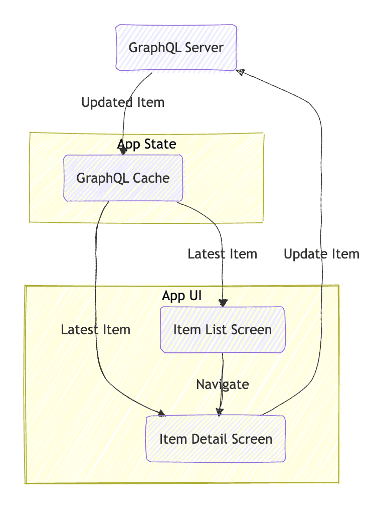 Flutter × GraphQL 開発で直面した課題と、その解決策としての DevTools extensions｜NISSAN ...