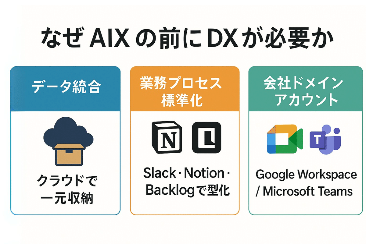 社員10人でもすぐ始められる！AIXの前に絶対やっておくべきDX―まず導入すべき無料／低コストクラウド5選｜ロコアシ | AIとプロのいいとこどりオンライン秘書