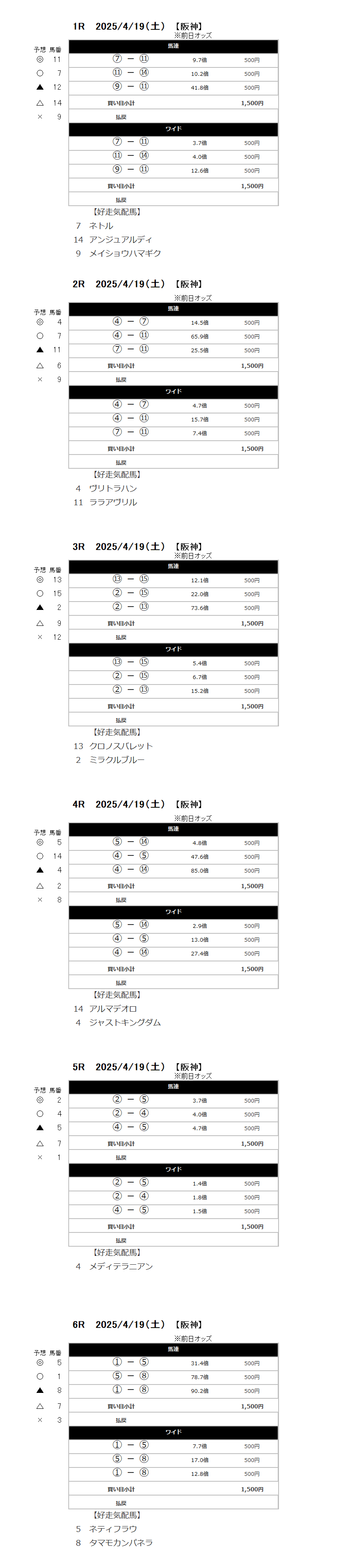 2025/4/19（土）阪神競馬場 1R～6R 全レース予想🏇｜TE2↔︎MaLe競馬＠