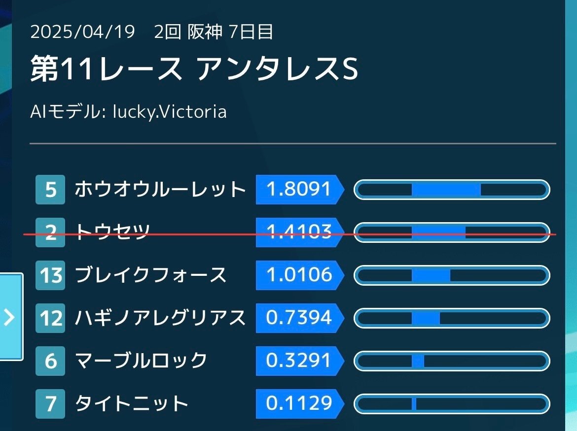 💻本日のAI活用競馬予想🆓🔥🐎4/19(土)中山GJ🏆アンタレスS 💻本日のAI活用競馬予想🆓🔥🐎4/19(土)中山GJ🏆アンタレスS
