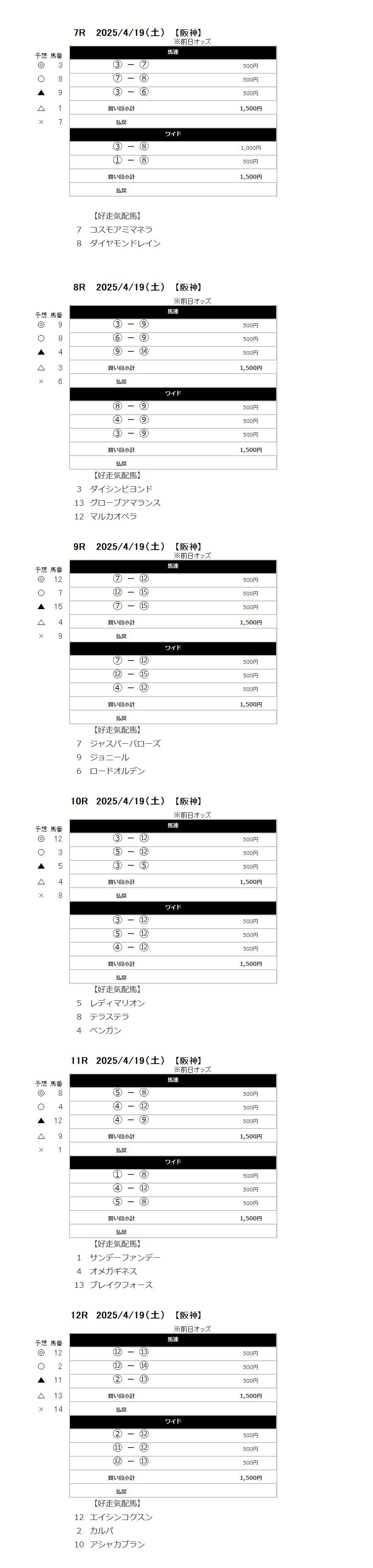 2025/4/19（土）阪神競馬場 7R～12R 全レース予想🏇｜TE2↔︎MaLe競馬＠