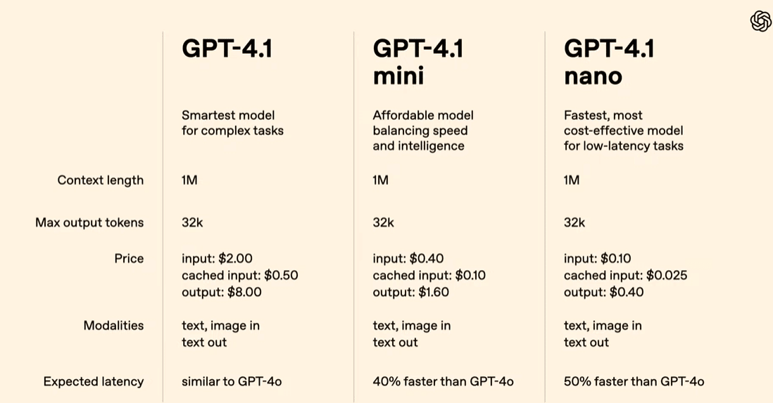 Azure AI FoundryとGitHub開発者向けのGPT-4.1model シリーズと使い方｜daka | Microsoft | AI