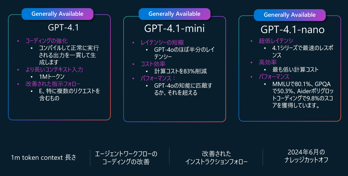 Azure AI FoundryとGitHub開発者向けのGPT-4.1model シリーズと使い方｜daka | Microsoft | AI