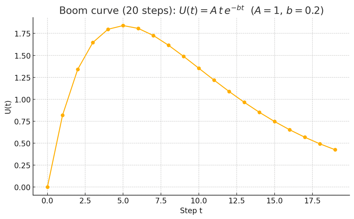 インターネットのTRPGがどのように広がっていくのかについて考えたこと｜鳥頭めう