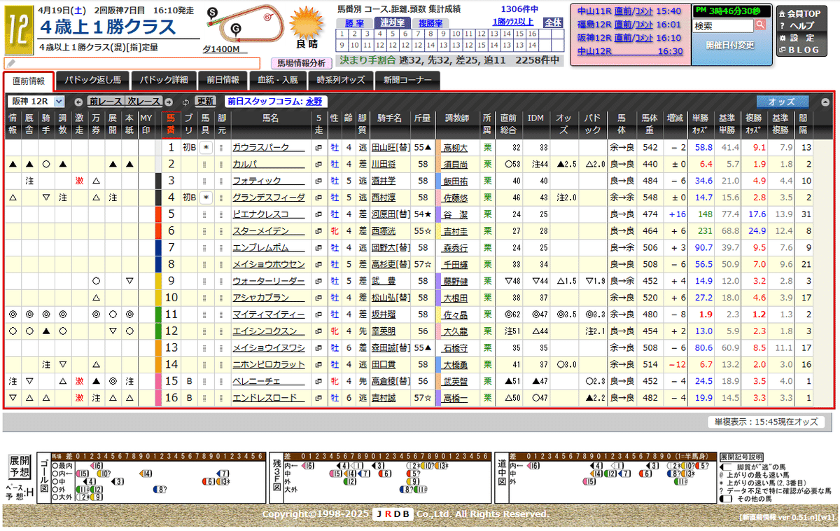 4/19(土) 阪神12R 直前情報｜JRDB 競馬アラカルト