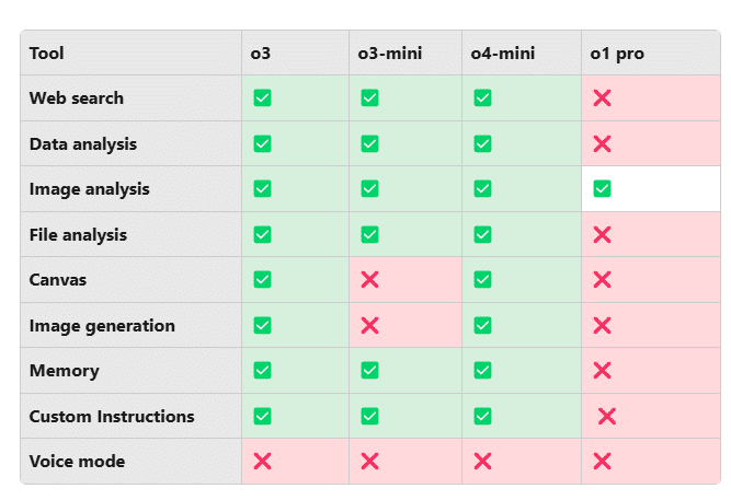 ChatGPT o3・o4‑mini・o4‑mini‑highそれぞれの使い分けと副業活用法｜ゆーま@LINE登録で副業を成功させるノウハウ記事配信中🦅