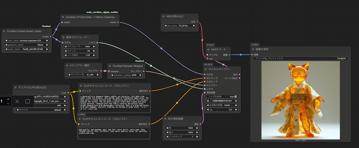 無検閲FLUX的モデル：Chromaのワークフローの紹介とCFGzerostar+mahiroノードを作成してみた話＠ComfyUI｜shiba*2