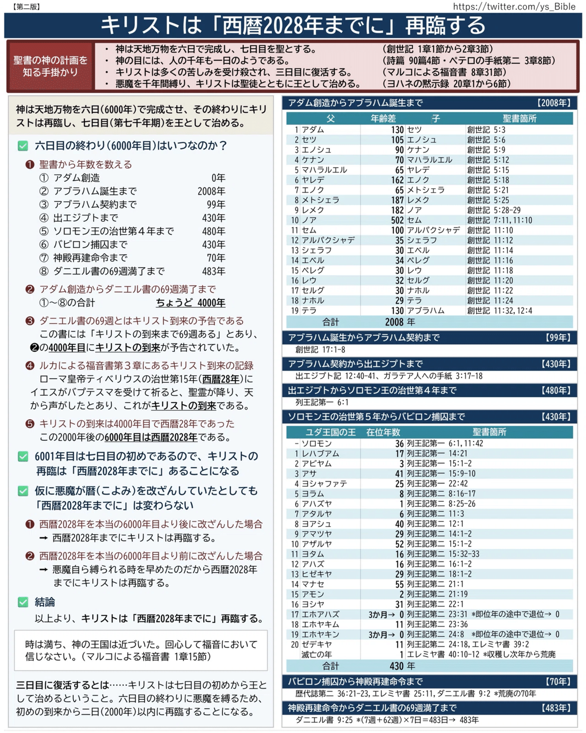 キリストは「西暦2028年までに」再臨する｜ヨシヤの聖書探究