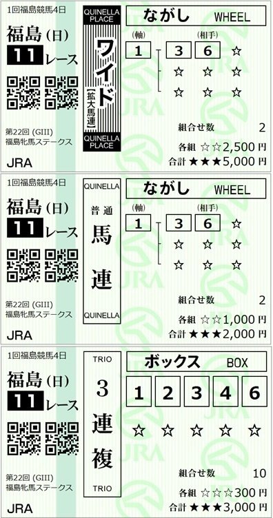 【2025 福島牝馬S（G3）】～予想篇｜Haya