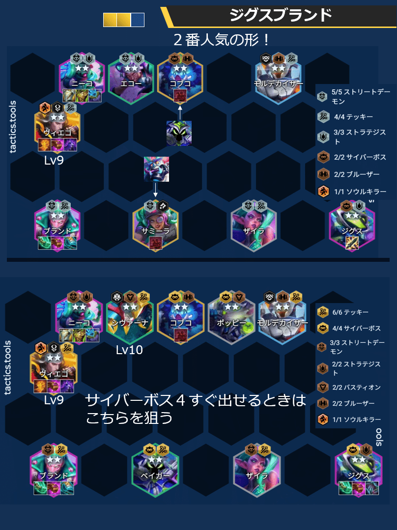 TFT構成集Patch14.2 超リターンvsリロール｜Orgap