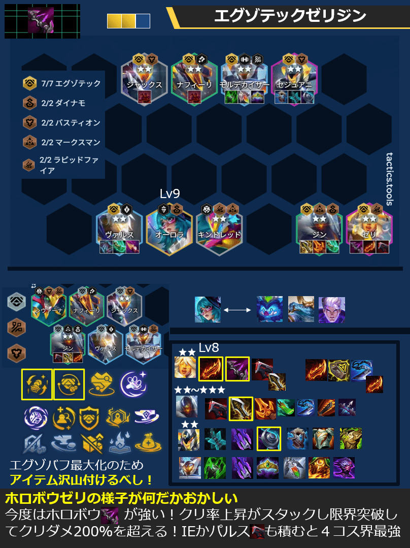 TFT構成集Patch14.2 超リターンvsリロール｜Orgap