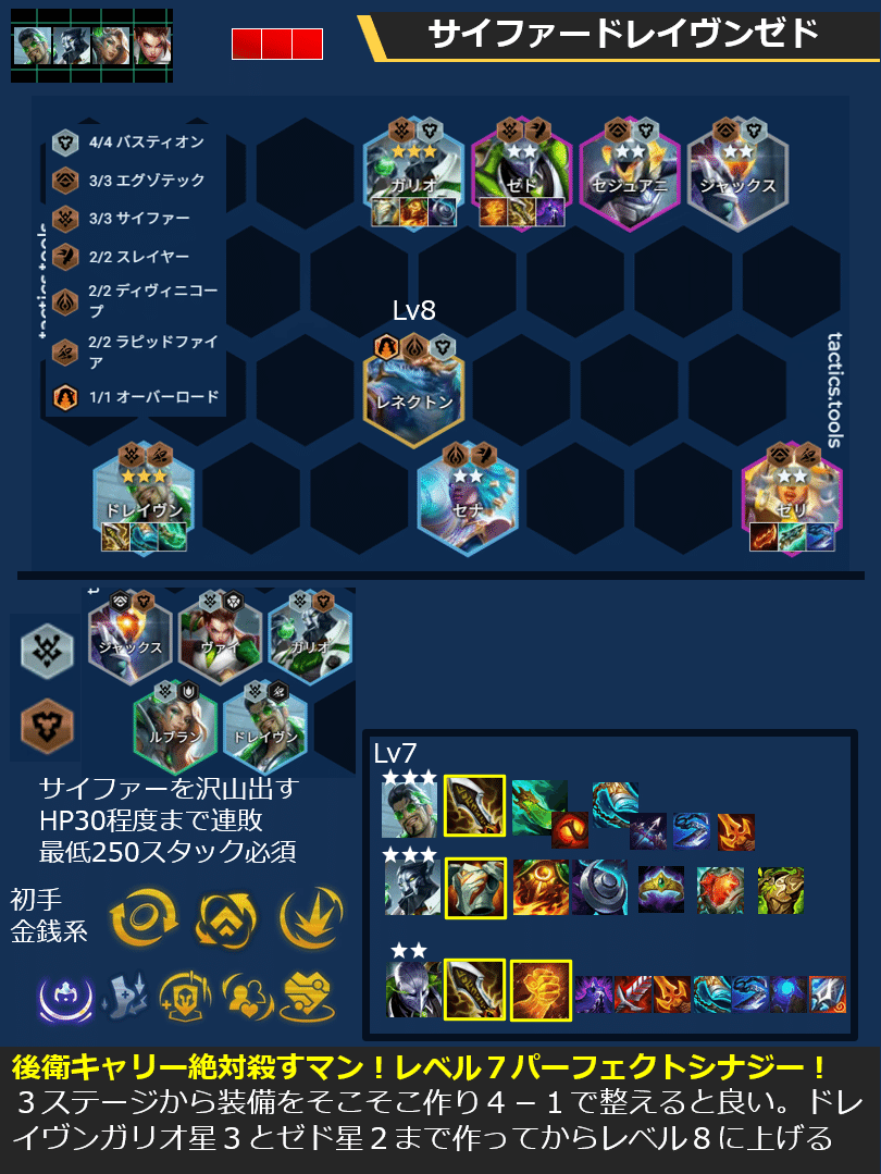 TFT構成集Patch14.2 超リターンvsリロール｜Orgap