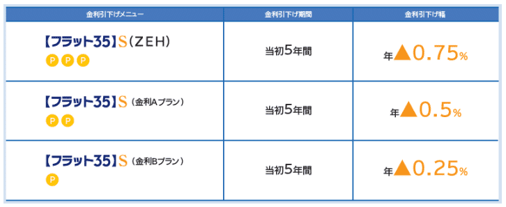 【知らないと損！】金利上昇の時代に賢く生き残る！住宅ローン「フラット35」完全攻略ガイド｜住宅あんしんコンサル