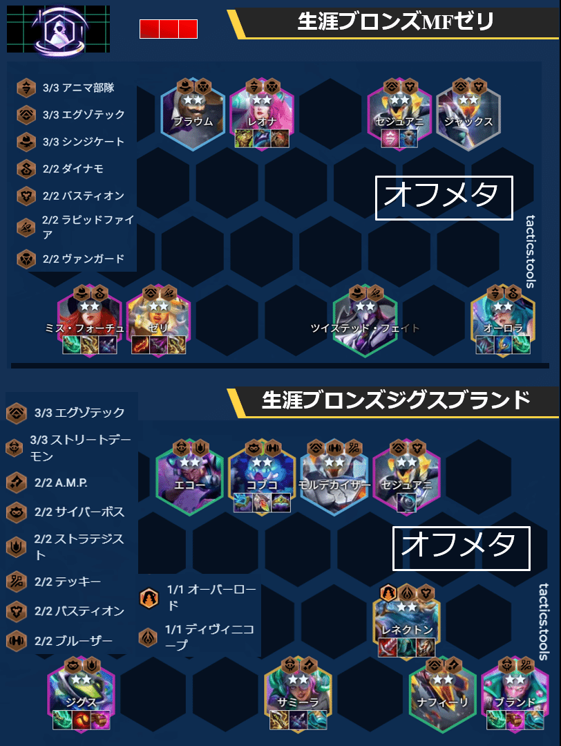 TFT構成集Patch14.2 超リターンvsリロール｜Orgap