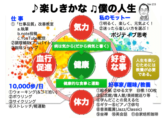 結局、自分が納得できる方法は自分で見つけるしかない。｜Learner Oshima【みっちゃん】