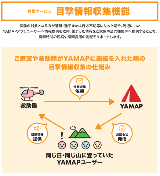 【2025年版】登山保険って必要？YAMAPの最新プランをわかりやすく解説します！｜YuYaアウトドア旅~Outdoor Journey~