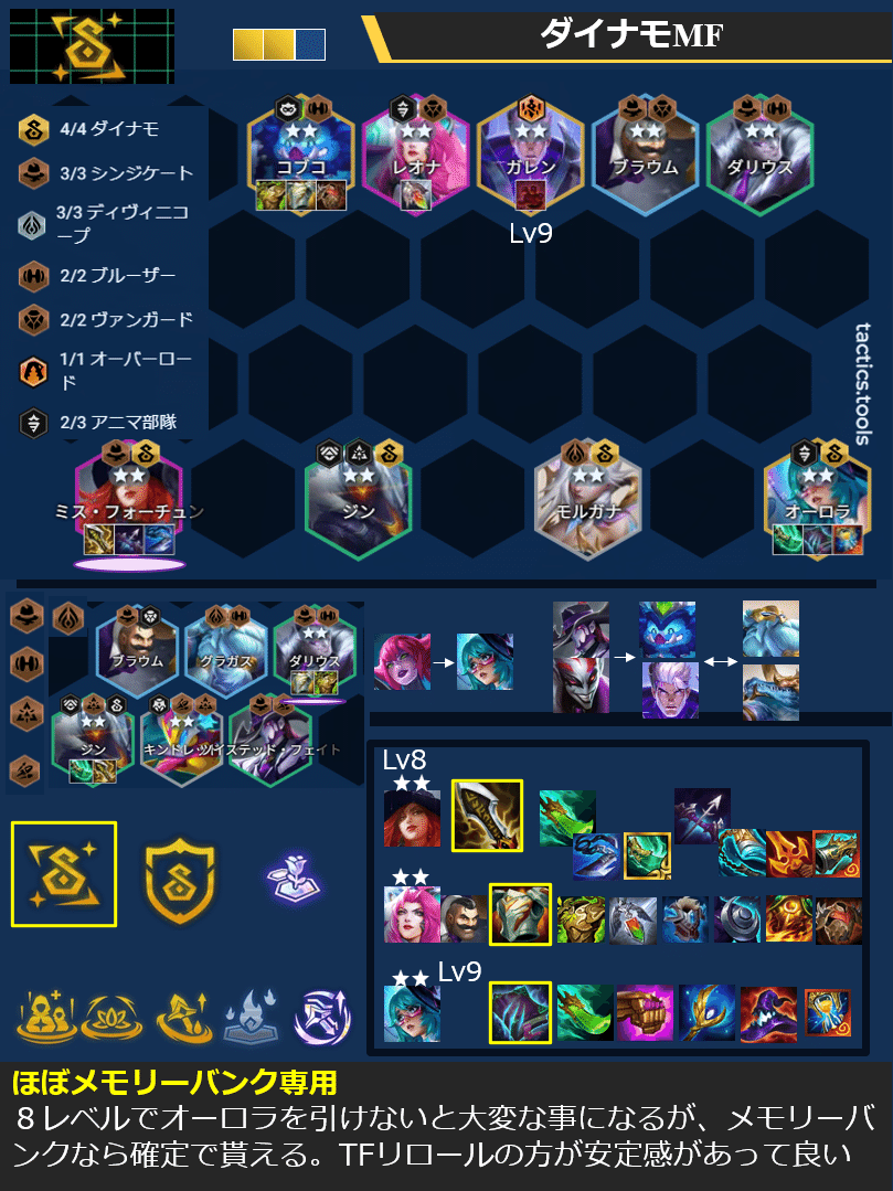 TFT構成集Patch14.2 超リターンvsリロール｜Orgap