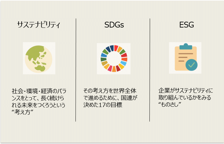 企業はなぜESGやサステナビリティに取り組むのか？― 企業だけの話じゃない。わたしたち一人ひとりが関係するESG ―｜Lydian – ESGを、わたしごとに