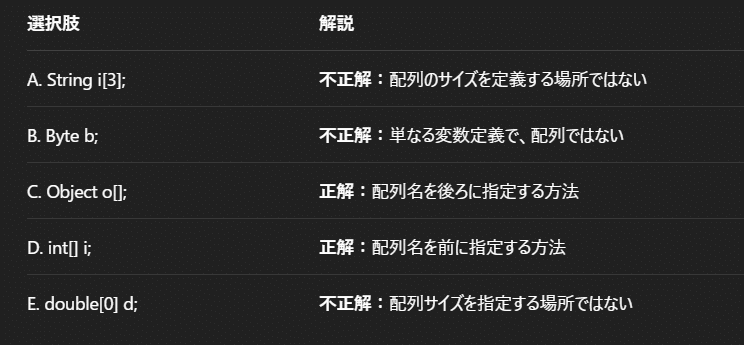 【Java Silver対策】配列名の定義方法！配列の基本をおさらい📚｜Tohoku I-ST