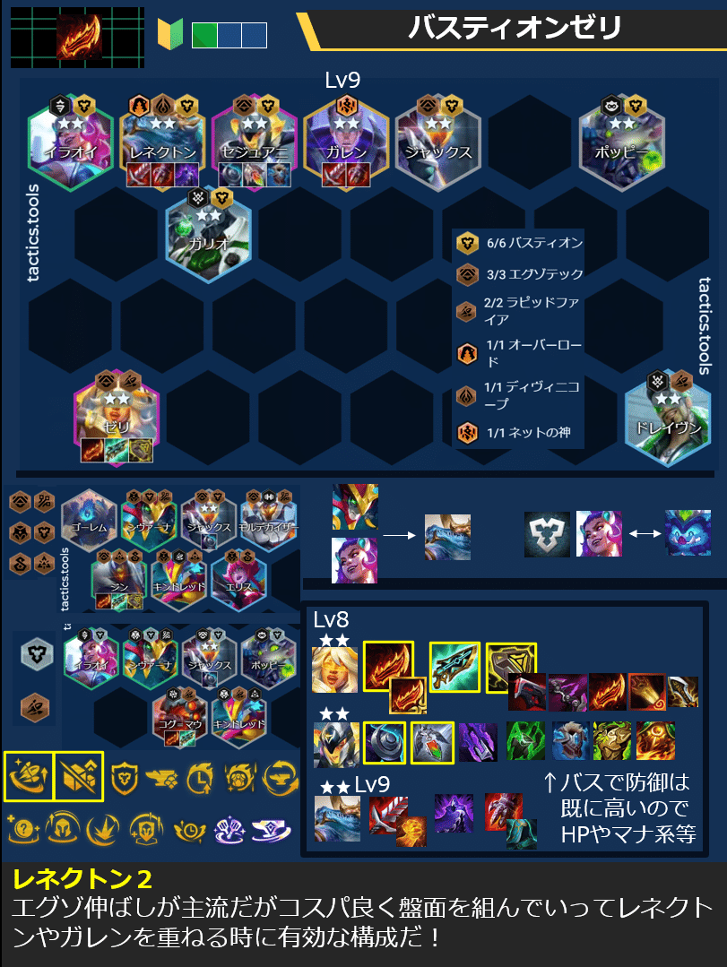 TFT構成集Patch14.2 超リターンvsリロール｜Orgap