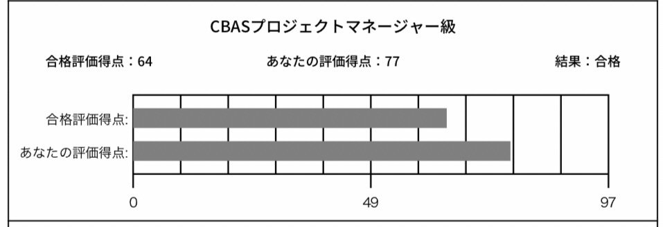CBAS PM級受けてきたので解答例・解説まとめます｜afuru