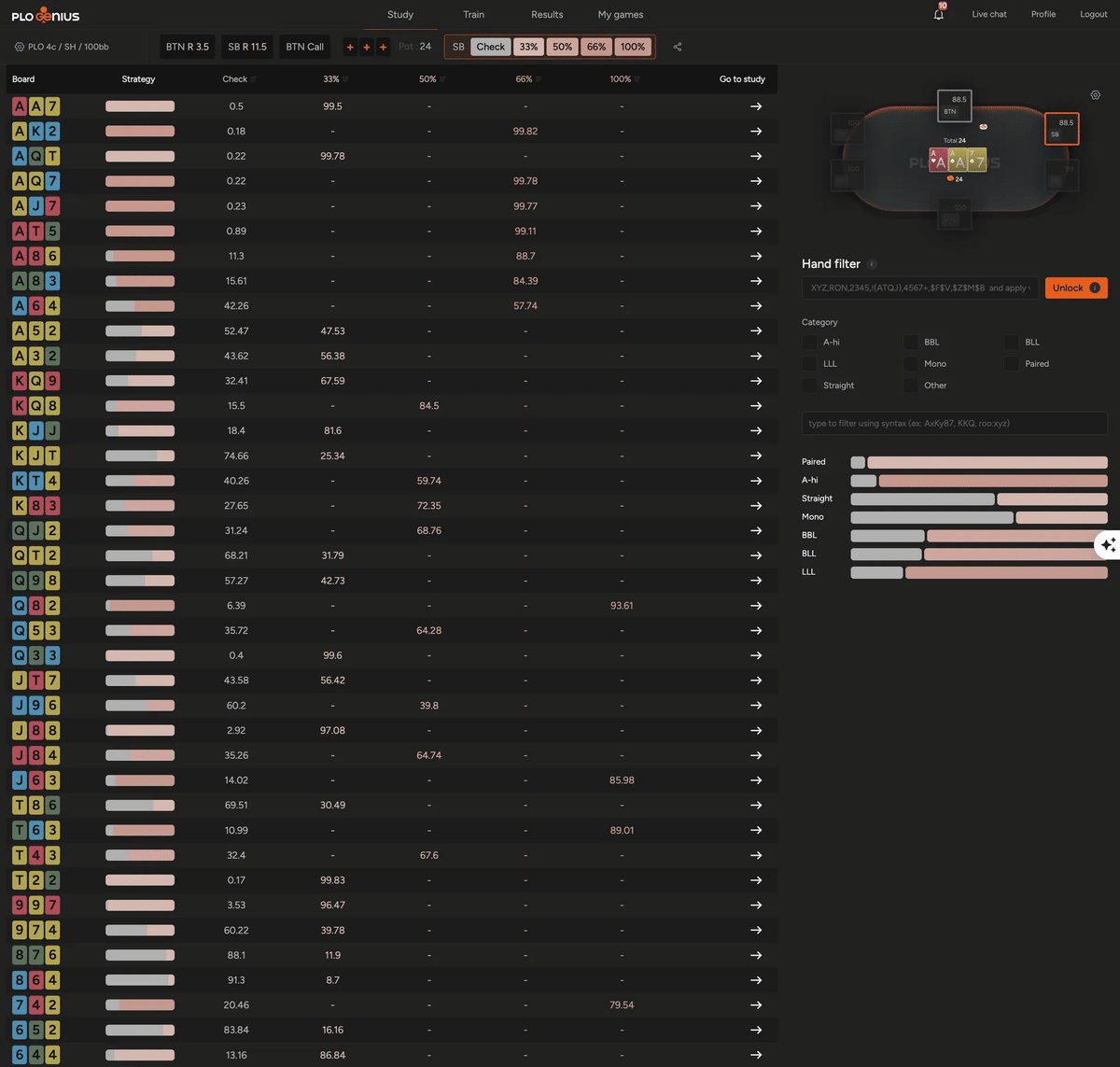 【PLO】 EV感とベットサイズ in 3bet-pot｜NSY