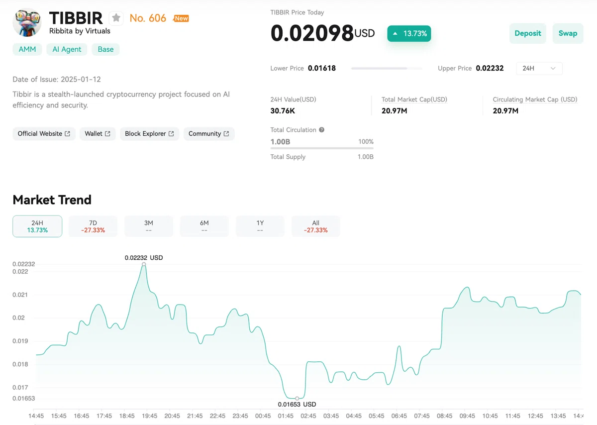 TIBBIR：AIとブロックチェーンの先駆的な交差点｜CoinEx 日本語【公式】コインエックス