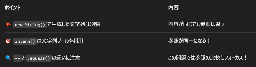 【Java Silver対策】intern()メソッドで文字列の参照を制御しよう💡｜東北イタコ（Tohoku I-ST）