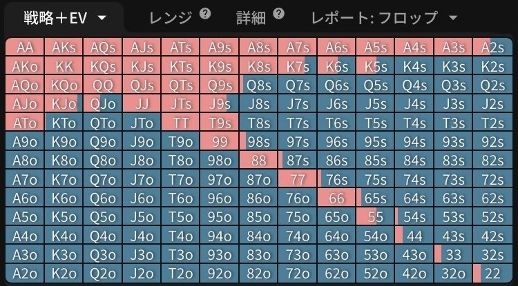 プリフロップOpen Rangeを覚えよう｜Yamaguchi＠アルパカジノ心斎橋