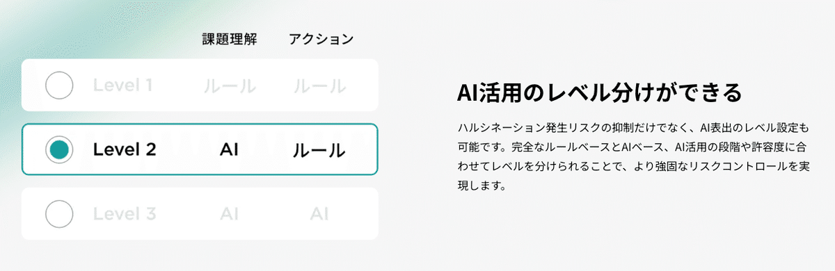 カスタマーサポートの未来：AIにbetするRightTouchのプロダクト戦略｜Yuichi Yabu
