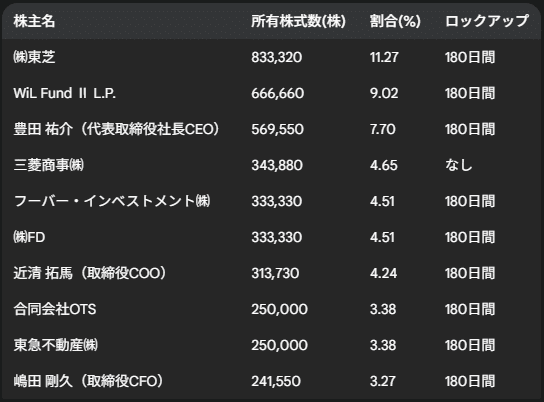 【デジタルグリッド(350A)】企業調査レポート｜IPOセカンダリー研究所