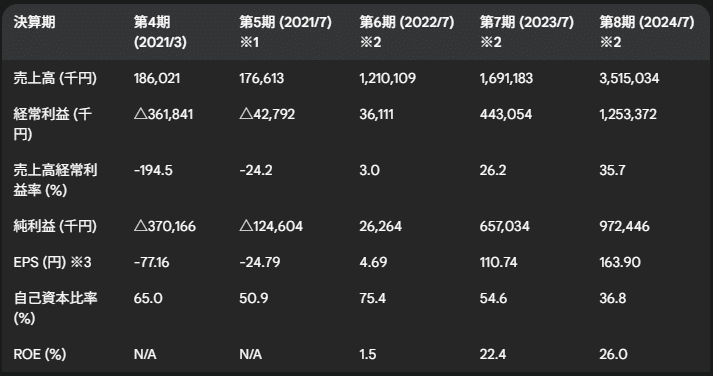 【デジタルグリッド(350A)】企業調査レポート｜IPOセカンダリー研究所