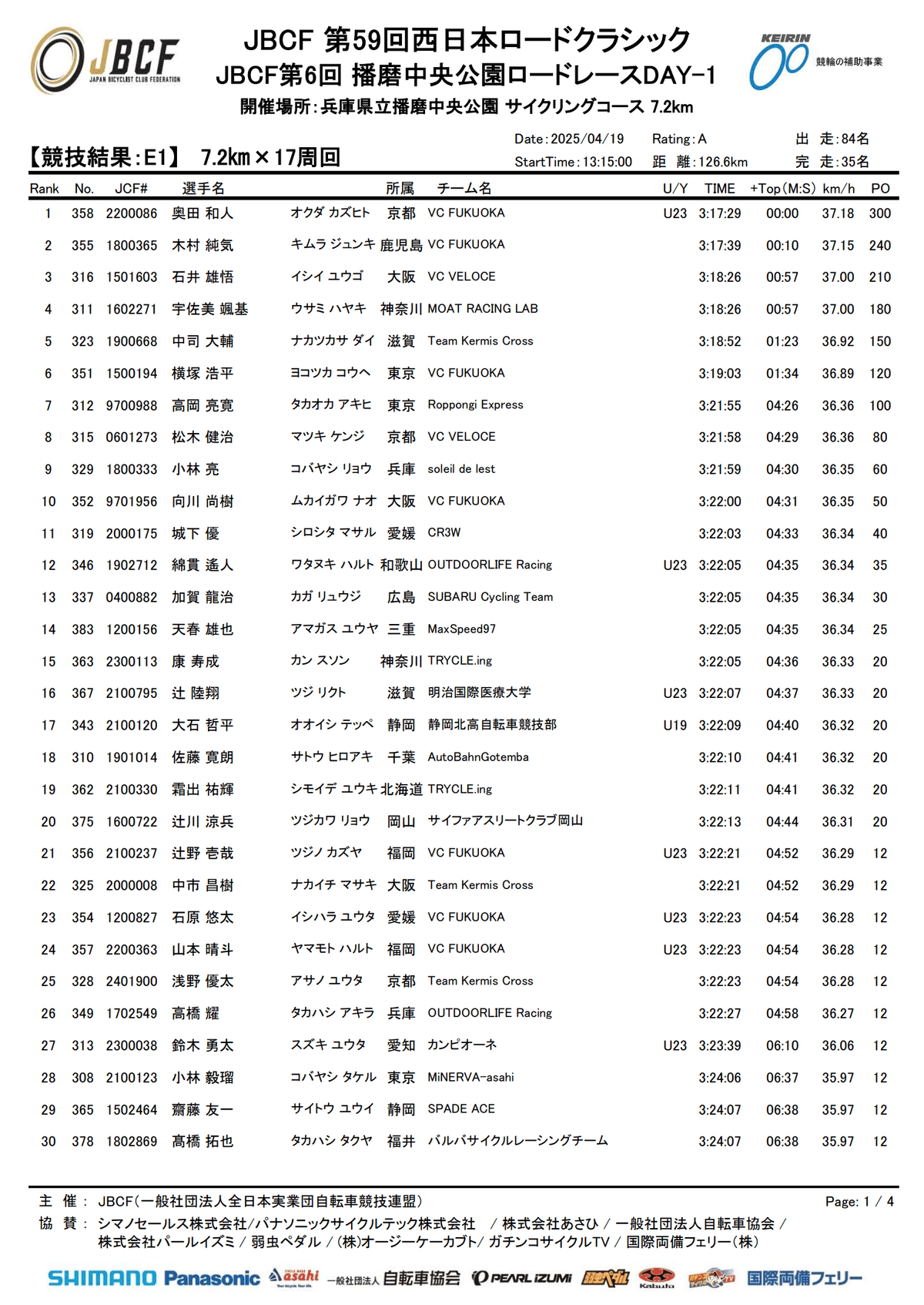 【RX 高岡 2025#11】 JBCF西日本ロードクラシック E1 7位｜akihiro.takaoka