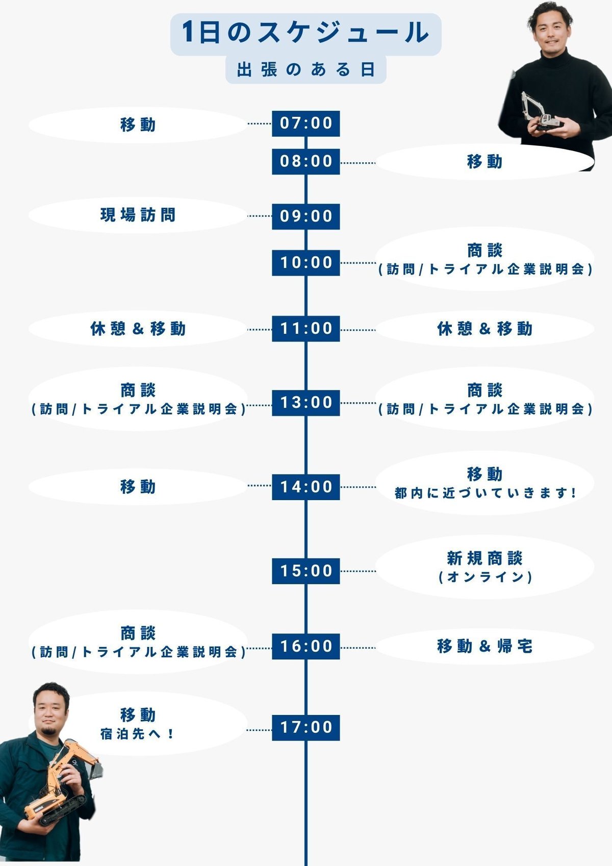 リリース1年★GENBAx点検に携わる2人に仕事の面白さや働き方をいろいろ聞いてみた！後編｜SORABITO公式